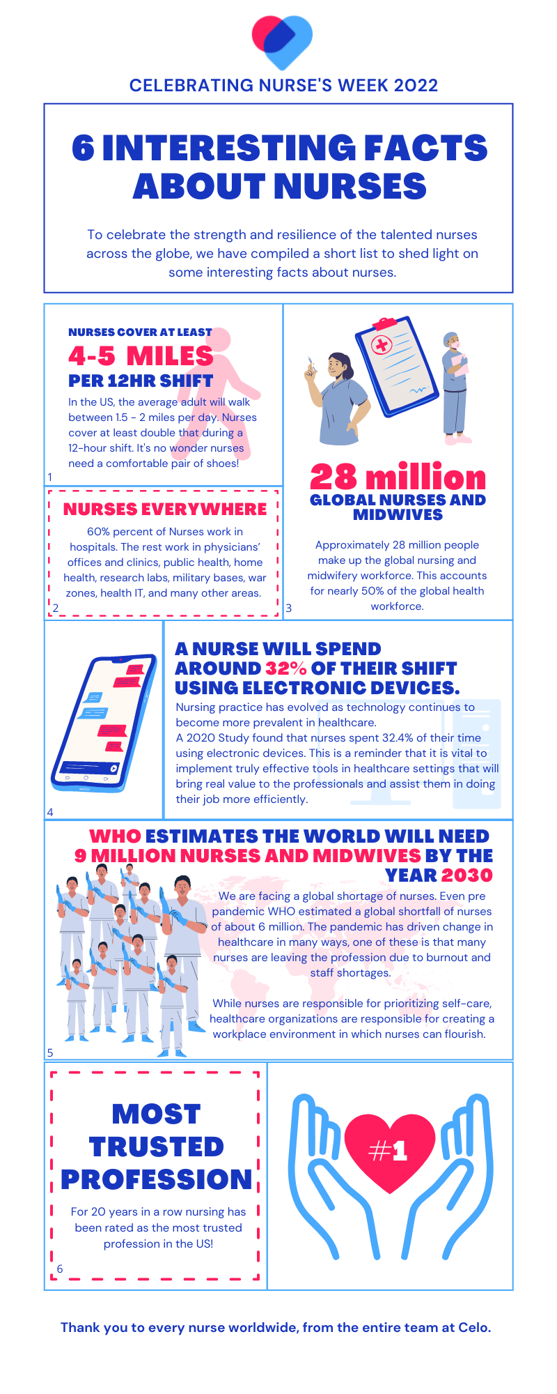 Celebrating Nurse's Week 2022 - 6 Interesting facts about nurses